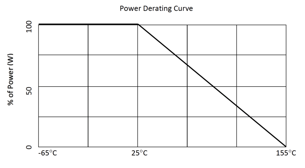 Rod Resistors – Electro-Photonics LLC
